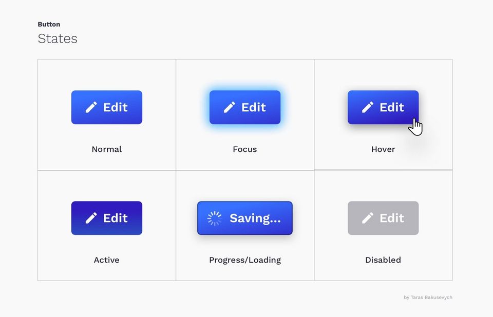 Buttons | PandaSuite Docs